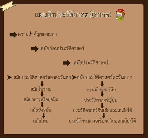 รวมกัน 94 ภาพ ใบงานประวัติศาสตร์ ป 1 ครอบครัว ครบถ้วน