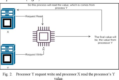 Figure 2 from An overview of on-chip cache coherence protocols | Semantic Scholar