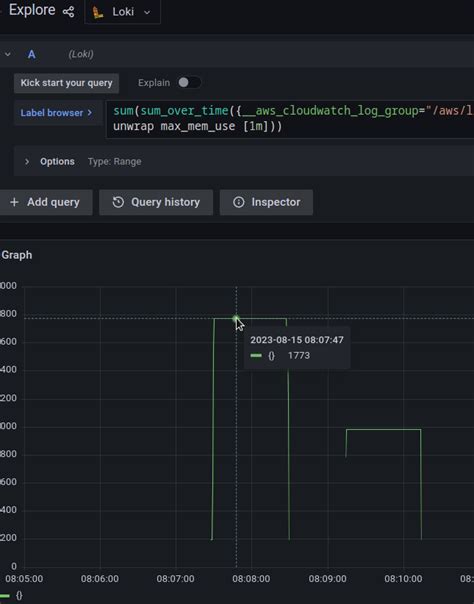 Grafana Values From Records In Loki Logs And Dual Y Axes Panels In Grafana The Ops Community ⚙️