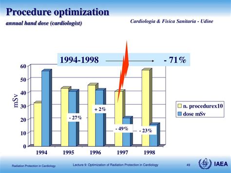 Ppt Optimization Of Radiation Protection In Cardiology Powerpoint