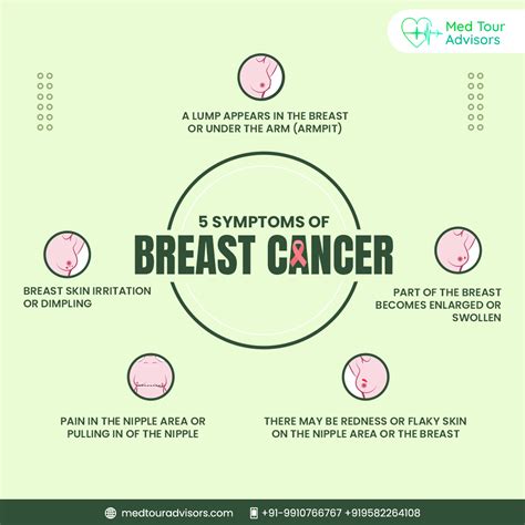Med The Most Common Symptom Of Breast Cancer Is A Lump In The Breast