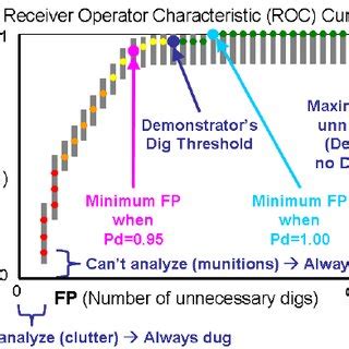 49 Generating A ROC Curve For An Instrument Algorithm Combination The Download Scientific
