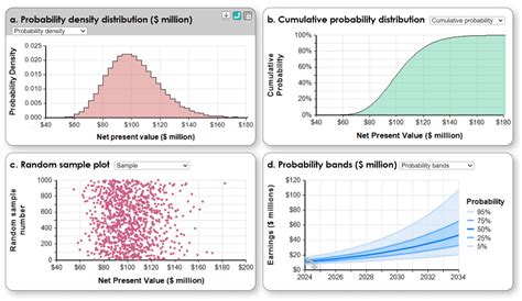 Monte Carlo Simulation Software Analytica