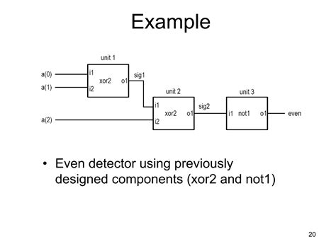 chapter 5 introduction to vhdl pdf