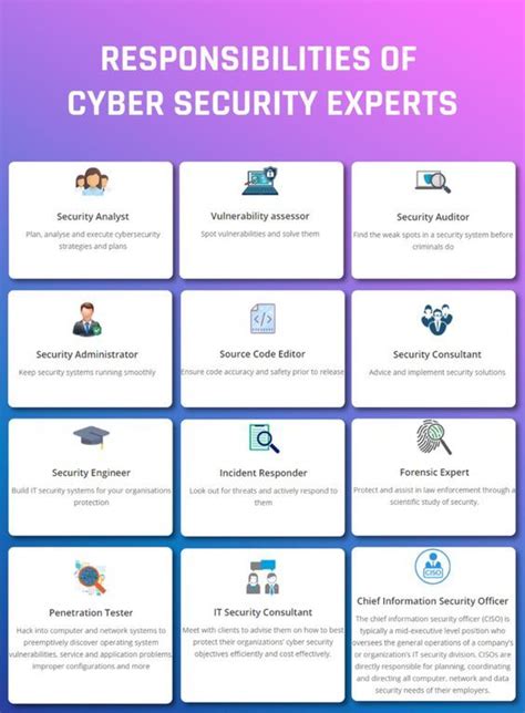 Cybersecurity Infosec4tc Secureyourfuture Cybersecuritycareers