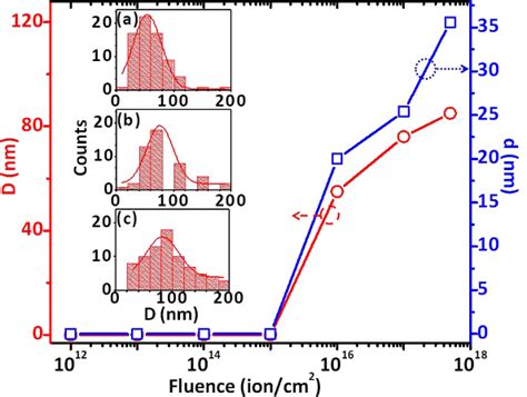 Figure 1 From Mesoporous Structure With Interconnecting Nanofibers By