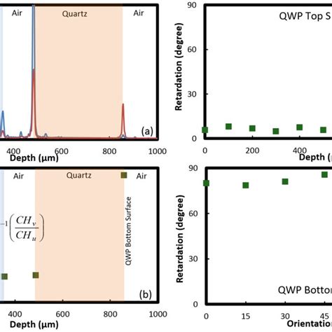 Polarization Sensitive Optical Coherence Tomography Psoct System Ss Download Scientific