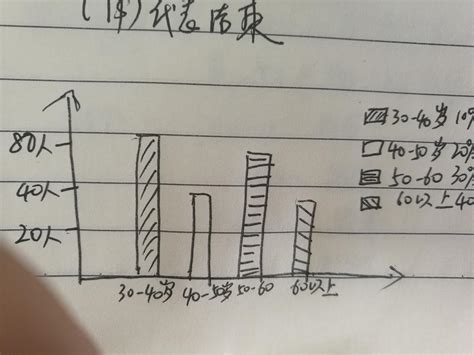 Html Echarts 柱状图 Segmentfault 思否