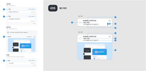 App 앱 푸시 메시지 레이아웃 디파이너리 헬프센터