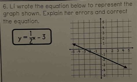 Solved 6 Li Wrote The Equation Below To Represent The Graph Shown