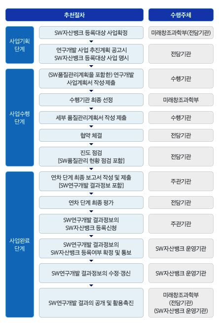 연구성과 관리유통 제도