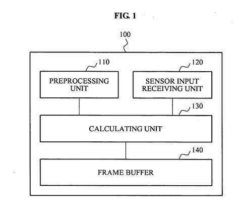 Data Processing Apparatus And Method For Motion Synthesis Eureka Patsnap