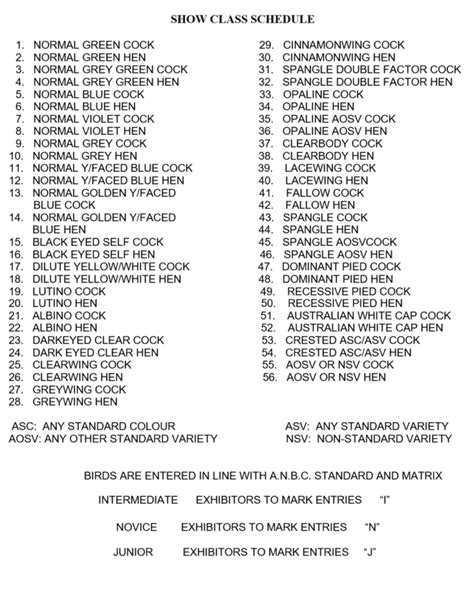 Port Pirie Budgerigar Society Ppbs Hutchinson Show 2024
