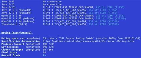 How To Issue Lets Encrypt Wildcard Certificate With Acmesh Unixcraft