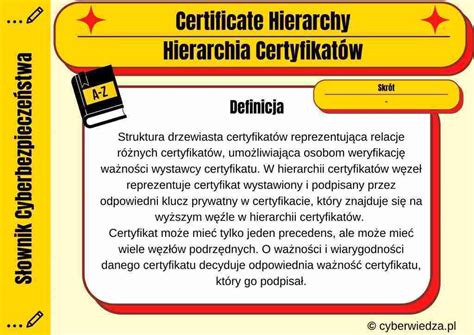 Certificate Hierarchy Hierarchia Certyfikatów Cyberwiedza Pl Cyberbezpieczeństwo Bez Tajemnic