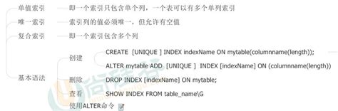【mysql】sql调优基础 sql调优的基础 csdn博客