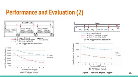 Akshun Gupta, Karthik Bala - ppt download