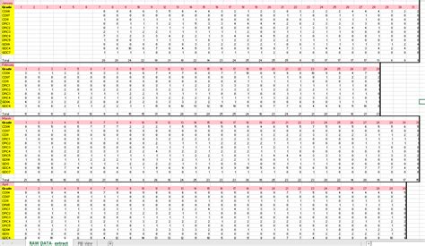 Count Of Employee Based On Months And Job Grade Raw Data Doesn T Have Rows And Columns Query