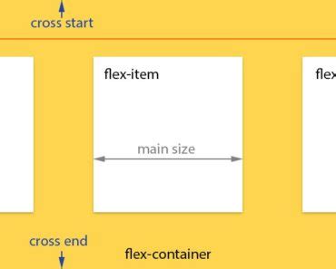 Angular Gridster