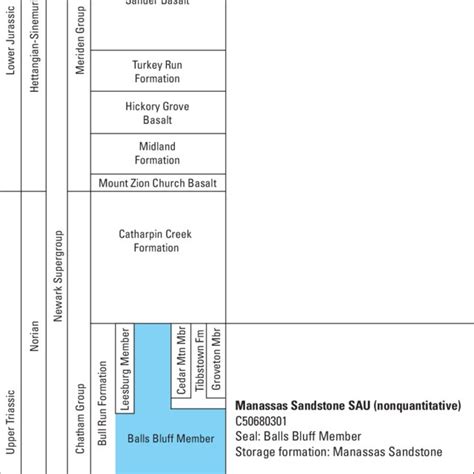 Stratigraphic Column For The Newark Basin The Stockton Formation