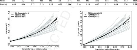 computational time for model parameter estimation download