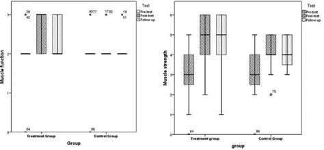 Results Of Pelvic Floor Muscle Training Measured On The Pelvic Floor