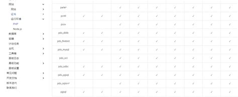 php环境怎么安装sqlsrv驱动 7，来自 user qrtbv8desmo 1panel 社区论坛 fit2cloud 飞致云