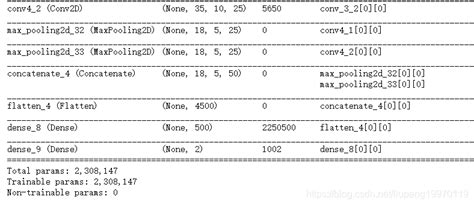 4 9 6 tf keras入门（附带复现cvpr论文流程与代码） tf keras搭建ddpg保证复现 csdn博客