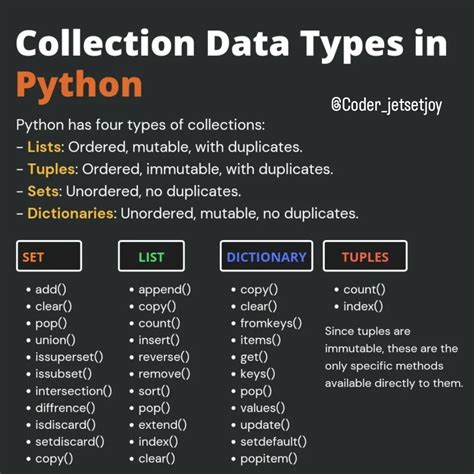 Coderjetsetjoy 💥 Collection Data Types In Python 💯 Instagram