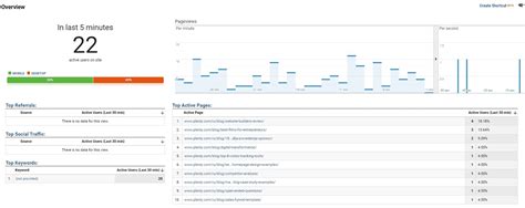 10 Pros And Cons Of Seo 2025 Plerdy