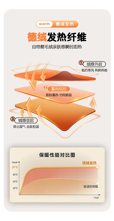 德绒发热纤维