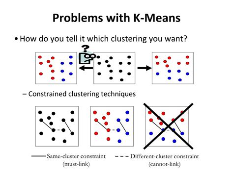 Ppt Unsupervised Learning Clustering Powerpoint Presentation Free Download Id 8910555