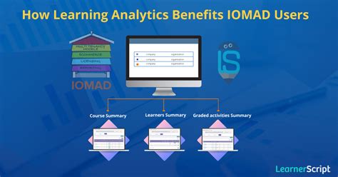 How This Learning Analytics Benefits Iomad Users Learnerscript