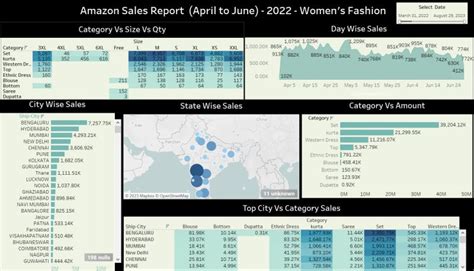 Mohammed Aquib Mansuri On Linkedin Fashiondata Tableaudashboard