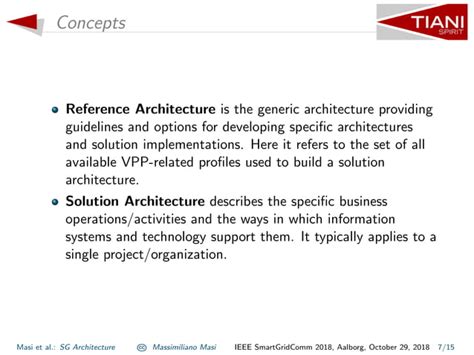 Automating Smart Grid Solution Architecture Design Ppt