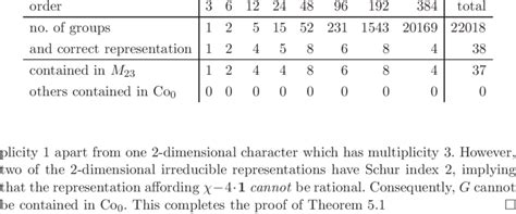 Isomorphism Classes Of 2 F 3 Groups Download Table