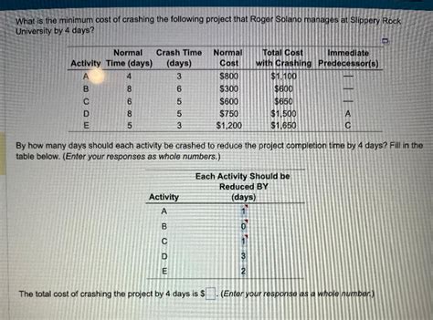 Solved What Is The Minimum Cost Of Crashing The Following
