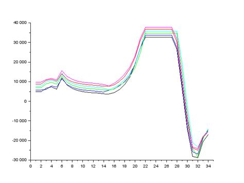 Matlab Make A Vertical Spacing Plot Stack Overflow