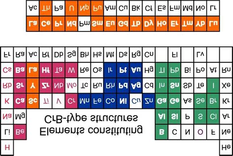 Extended Data Figure Occurrence Of 312 Binary CrB Type Structures Download Scientific Diagram