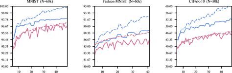 figure 4 from neural operator variational inference based on