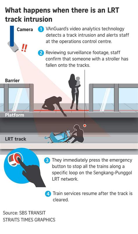 All Sengkang Punggol Lrt Stations To Get Track Intrusion Detection System In 2024 The Straits