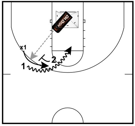 Basketball Drills Ball Screen Offensive Drill With Coach Tony Miller