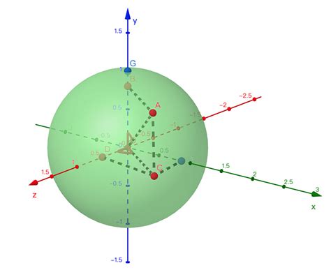 使用 Opengl Es 实现全景播放器
