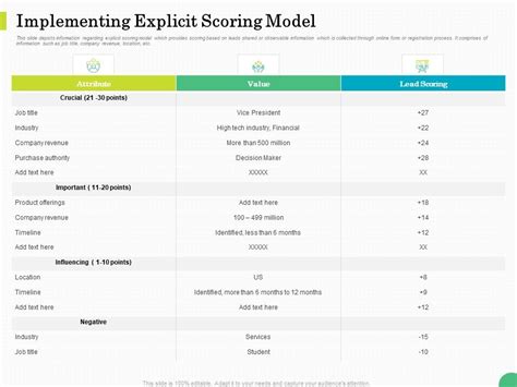 Evaluating Rank Prospects Implementing Explicit Scoring Model Ppt Gallery Graphic Images Pdf