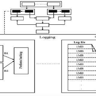 Preservation Component Download Scientific Diagram