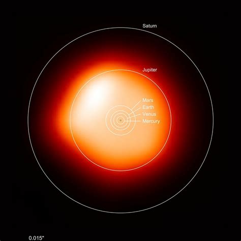 What Is The Size Of Betelgeuse Compared To The Sun Explore The