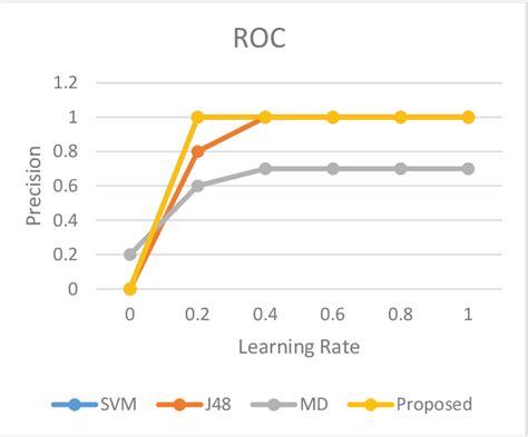 Figure 1 From The Wireless Network Signal Detection Using Transfer Learning Semantic Scholar