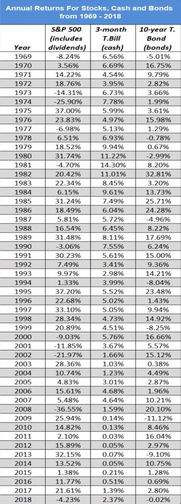 How To Rebalance Your Asset Allocation Guide