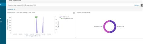 Dashboard With No Margins Missing Borders · Issue 20689 · Elastic
