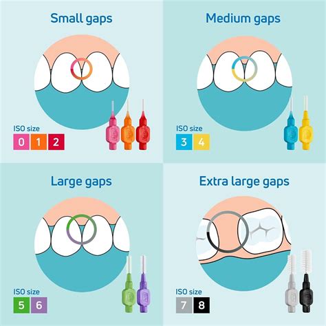 Banish Plaque And Tartar With Tepe Interdental Brushes Original Pink